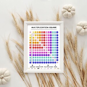 Multiplication Square Wall Poster, Times Table Square, Math Classroom ...