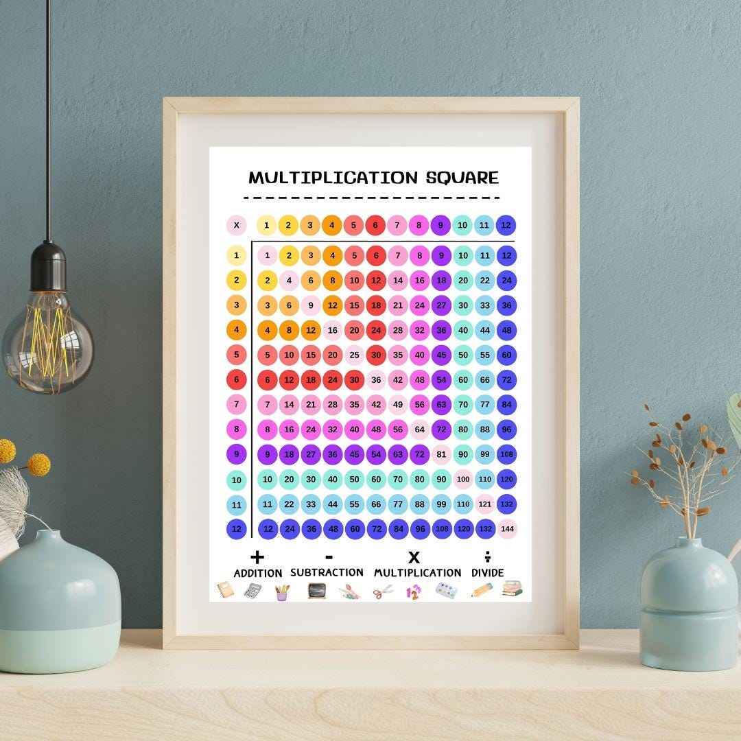 Multiplication Square Wall Poster, Times Table Square, Math Classroom ...