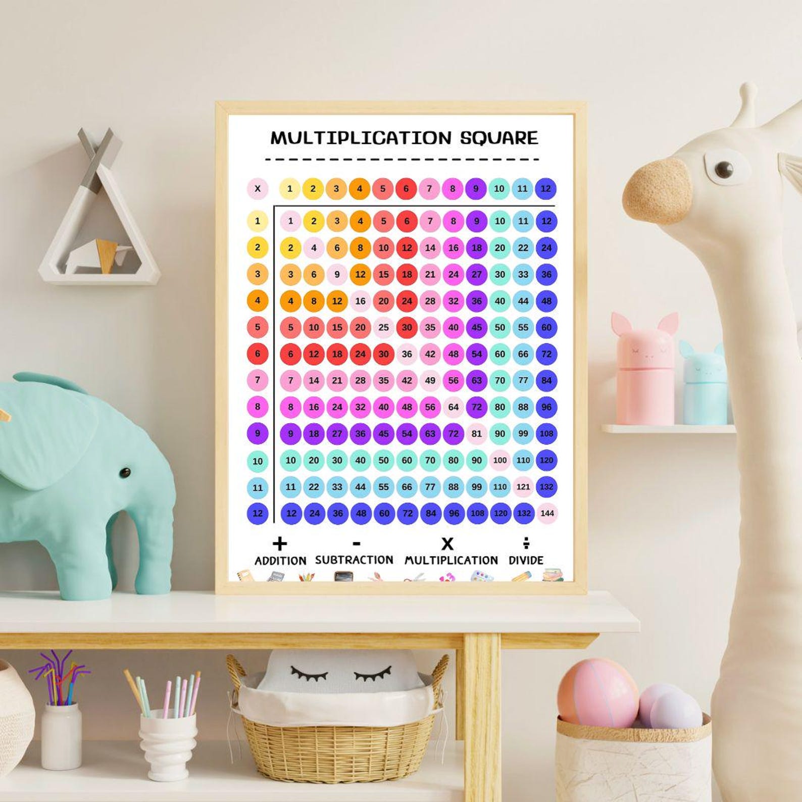 Multiplication Square Wall Poster, Times Table Square, Math Classroom ...
