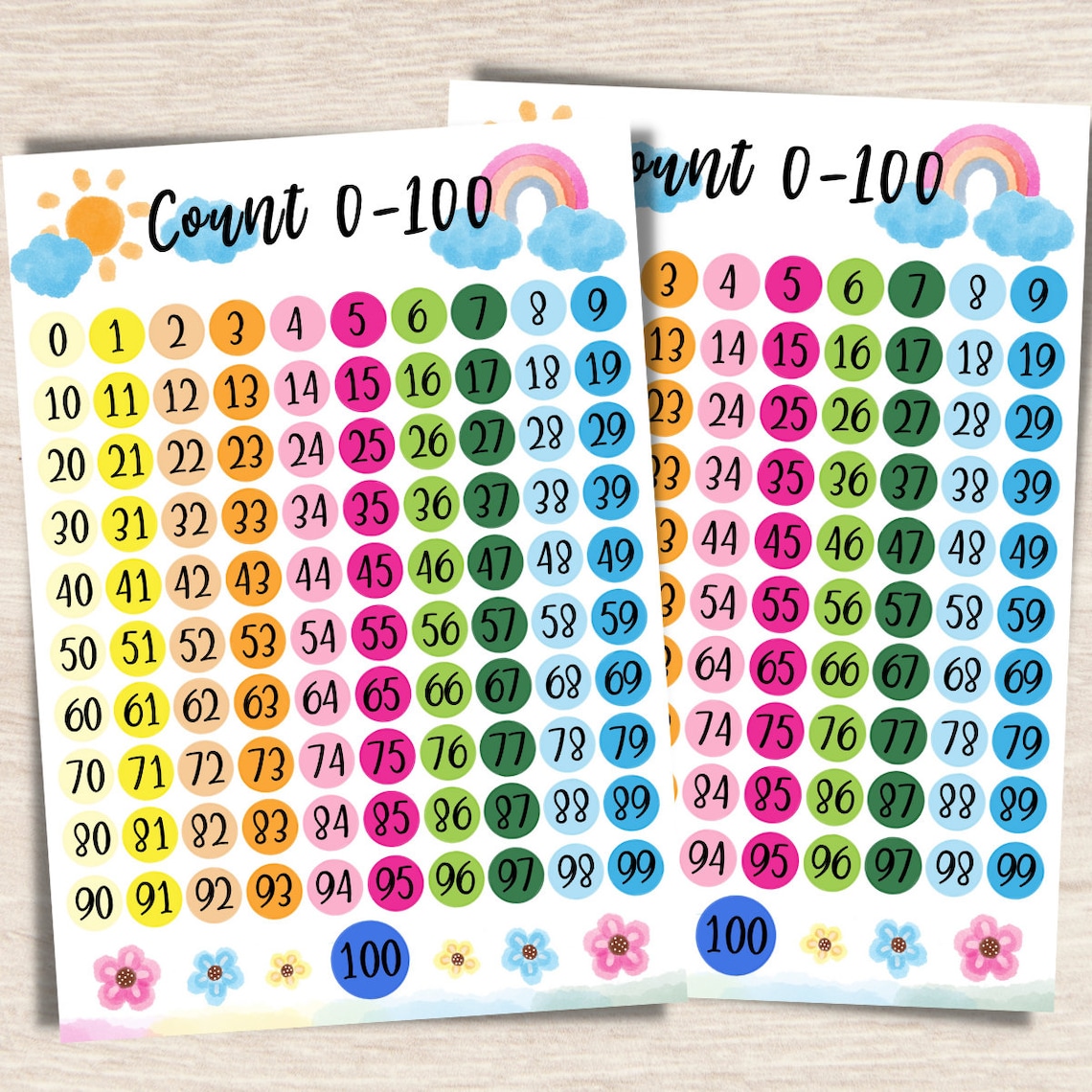 Números 0 -100 Gráfico imprimible, Gráfico de cientos, Cartel de aula ...