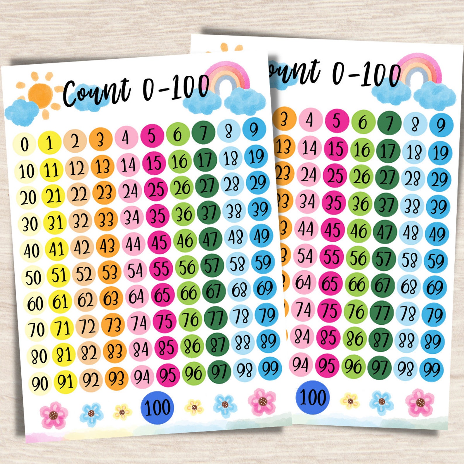 Numbers 0 -100 Chart Printable, Hundreds Chart, Classroom Poster ...