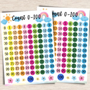 Numbers 0 -100 Chart Printable, Hundreds Chart, Classroom Poster ...