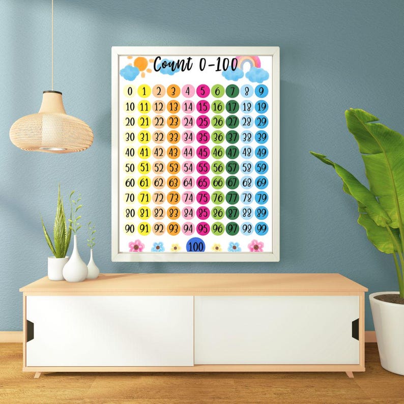 Numbers 0 -100 Chart Wall Art Printable, Hundreds Chart, Classroom ...