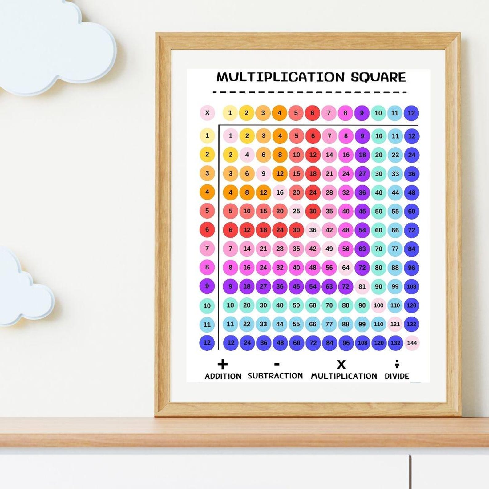 Multiplication Square Wall Poster, Times Table Square, Math Classroom ...