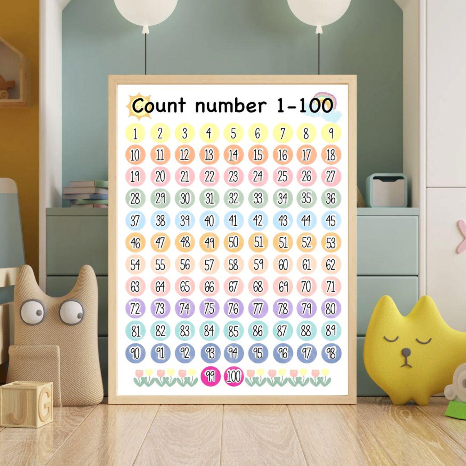 Numbers 1-100 Chart Poster, Homeschool Classroom Decor (digital ...