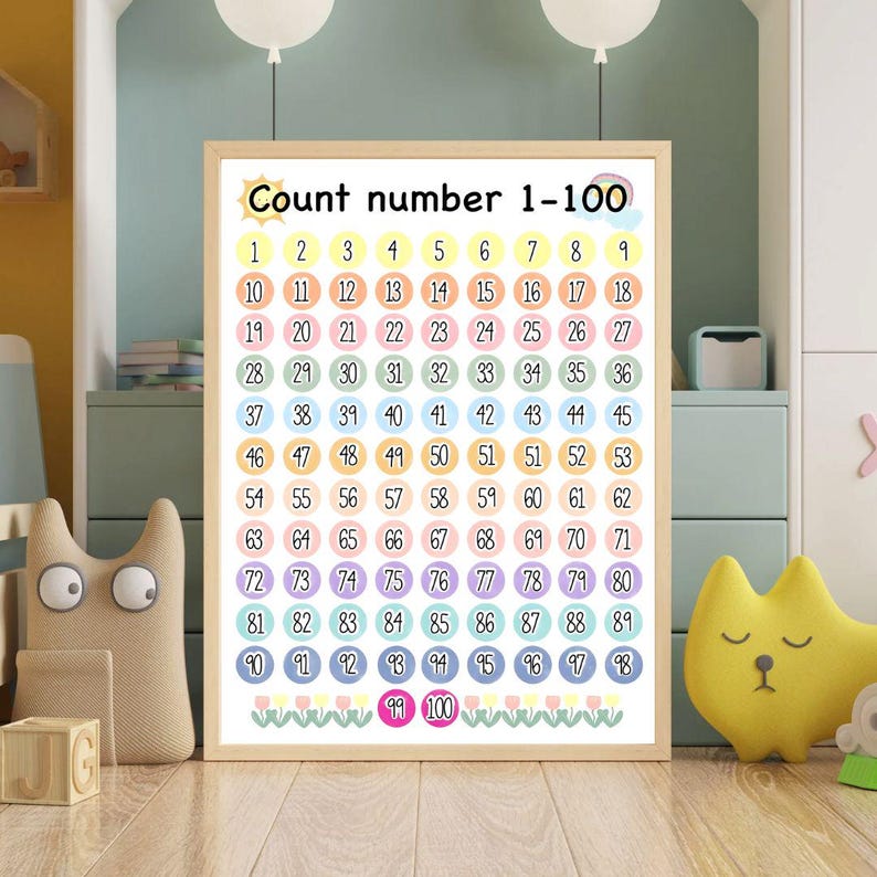 Count To100 Numbers Poster, Hundreds Chart Printable, Numbers1-100 ...