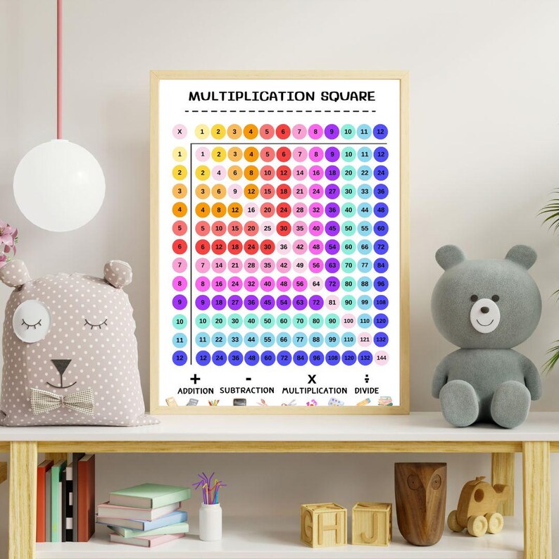 Multiplication Square Wall Poster, Times Table Square, Math Classroom ...