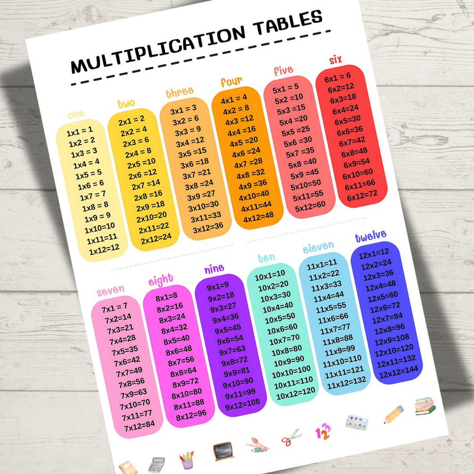Multiplication Poster, Times Table Square, Math Classroom Decor,math ...