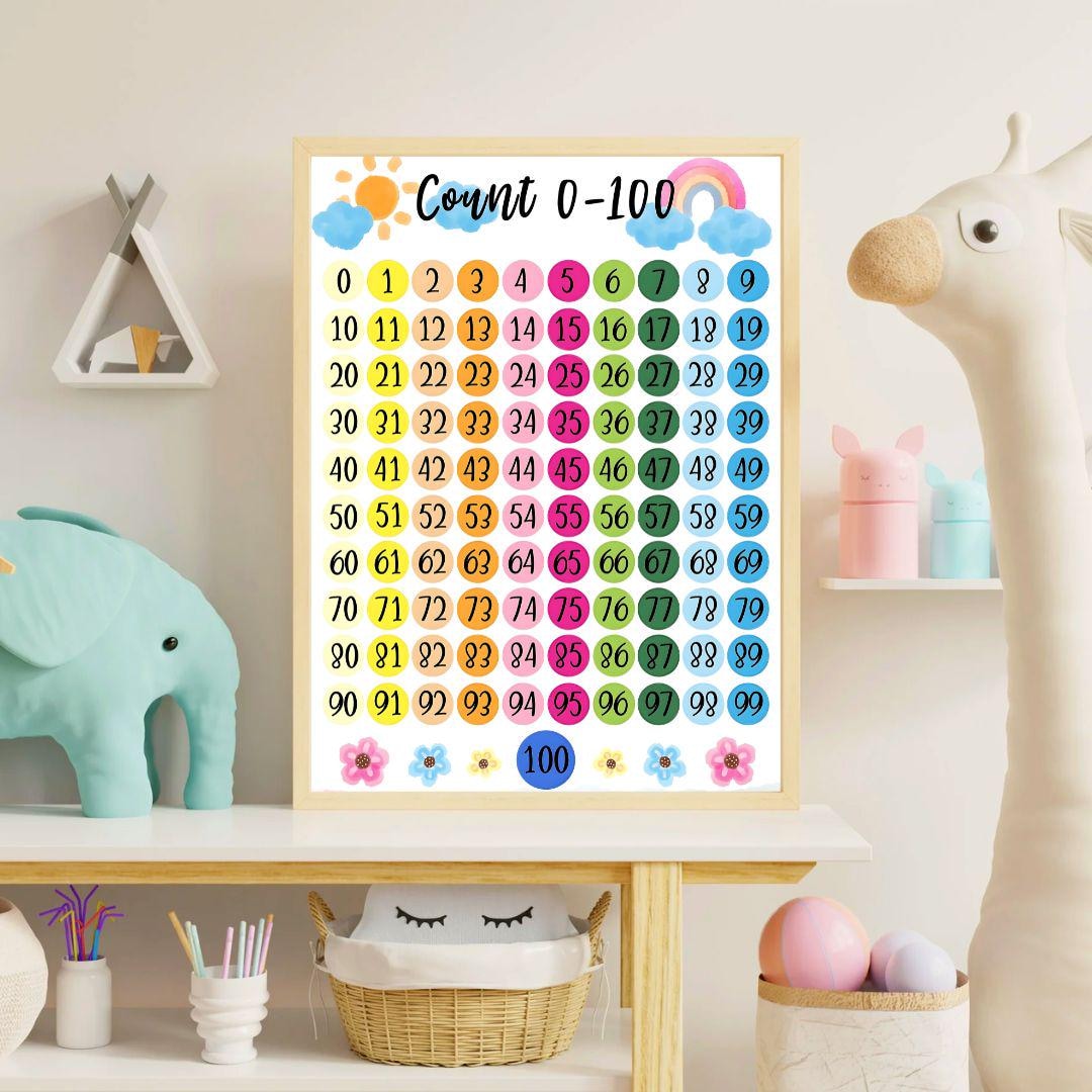 Numbers 0 -100 Chart Wall Art Printable, Hundreds Chart, Classroom ...