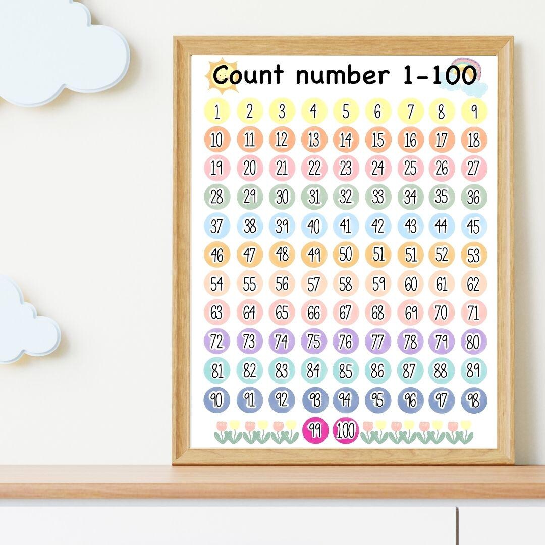 Count To100 Numbers Poster, Hundreds Chart Printable, Numbers1-100 ...
