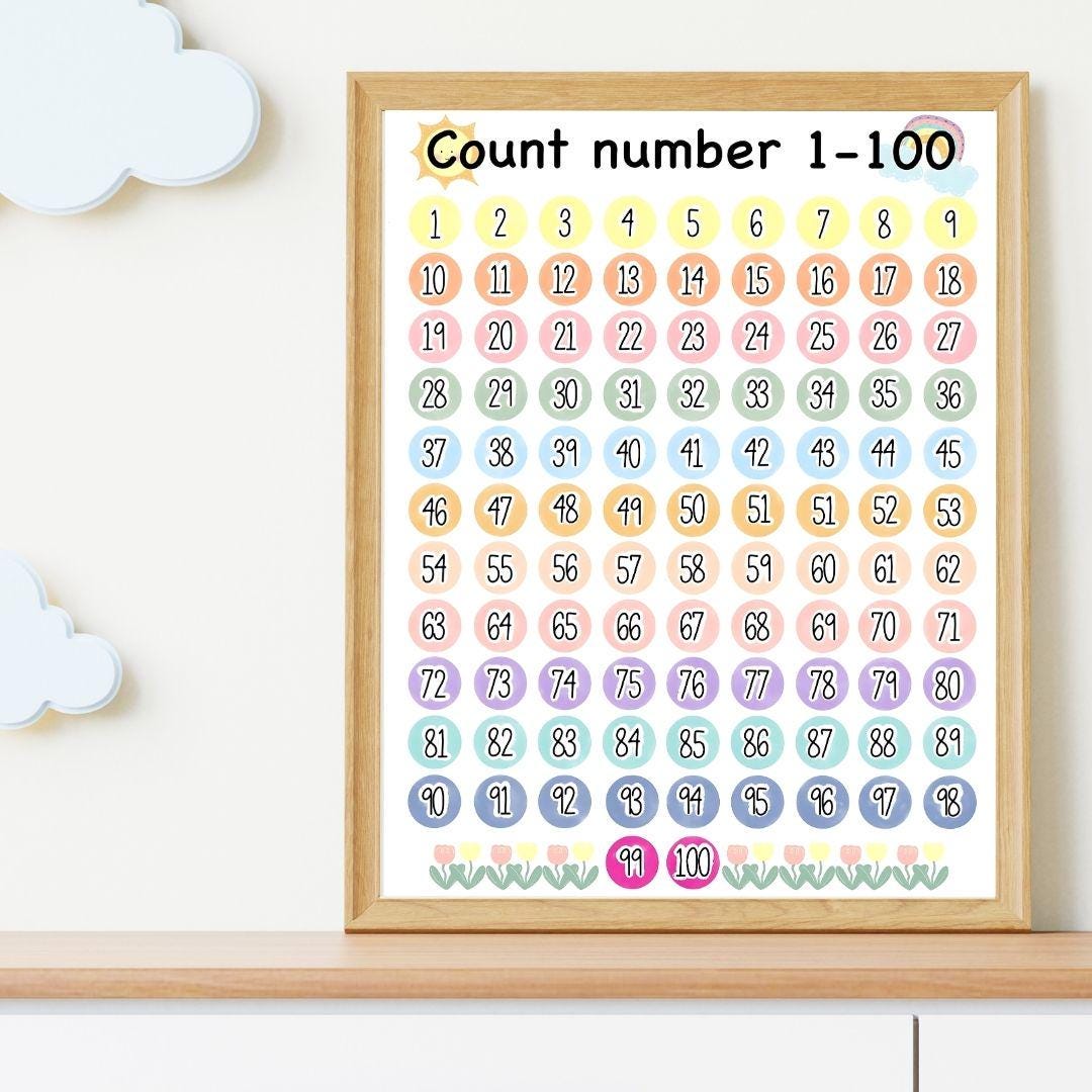 Count To100 Numbers Poster, Hundreds Chart Printable, Numbers1-100 ...