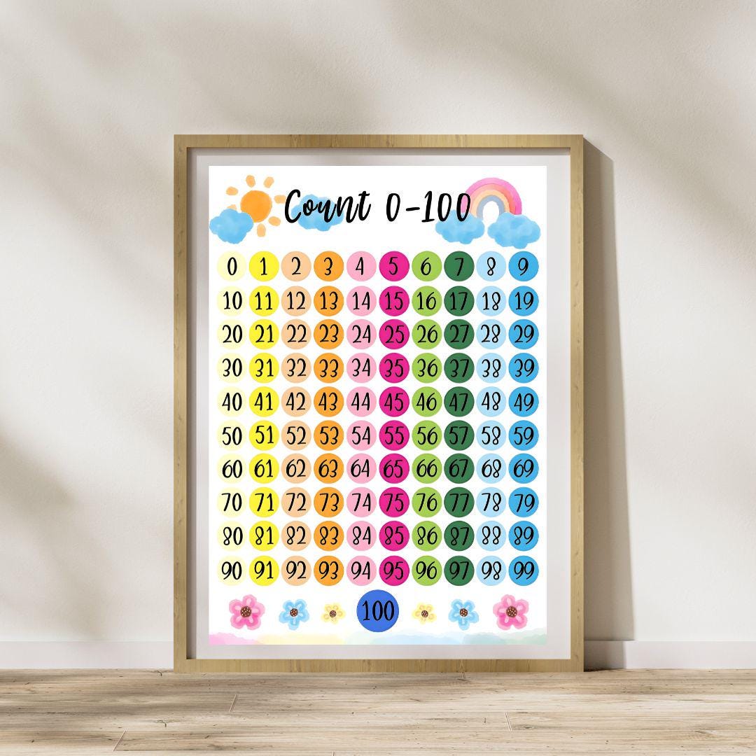 Numbers 0 -100 Chart Wall Art Printable, Hundreds Chart, Classroom ...