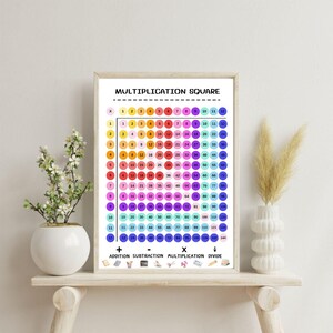 Multiplication Square Wall Poster, Times Table Square, Math Classroom ...