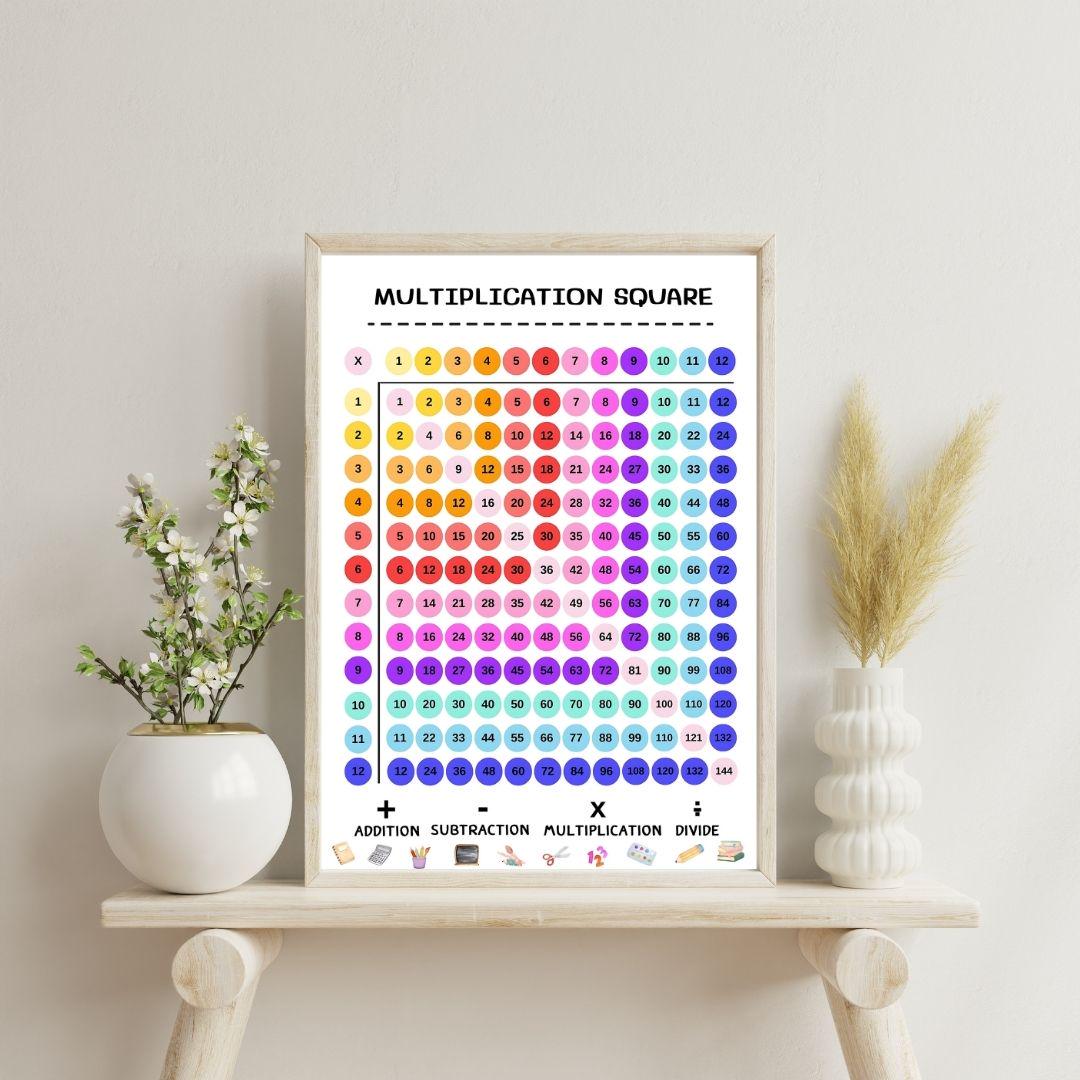 Multiplication Square Wall Poster, Times Table Square, Math Classroom ...