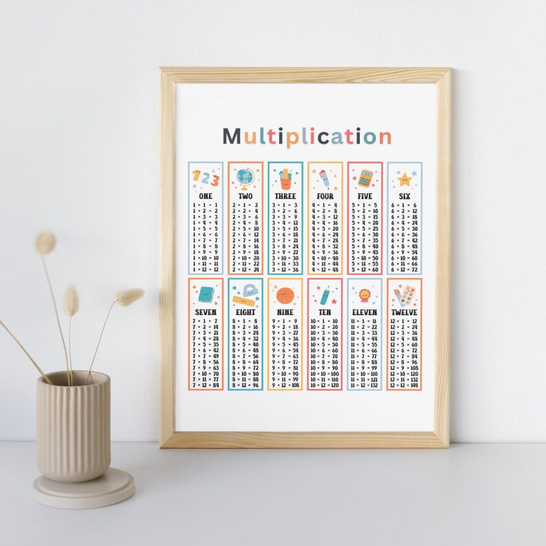 Multiplication Chart Printable, Math Classroom Poster, Times Table Wall ...