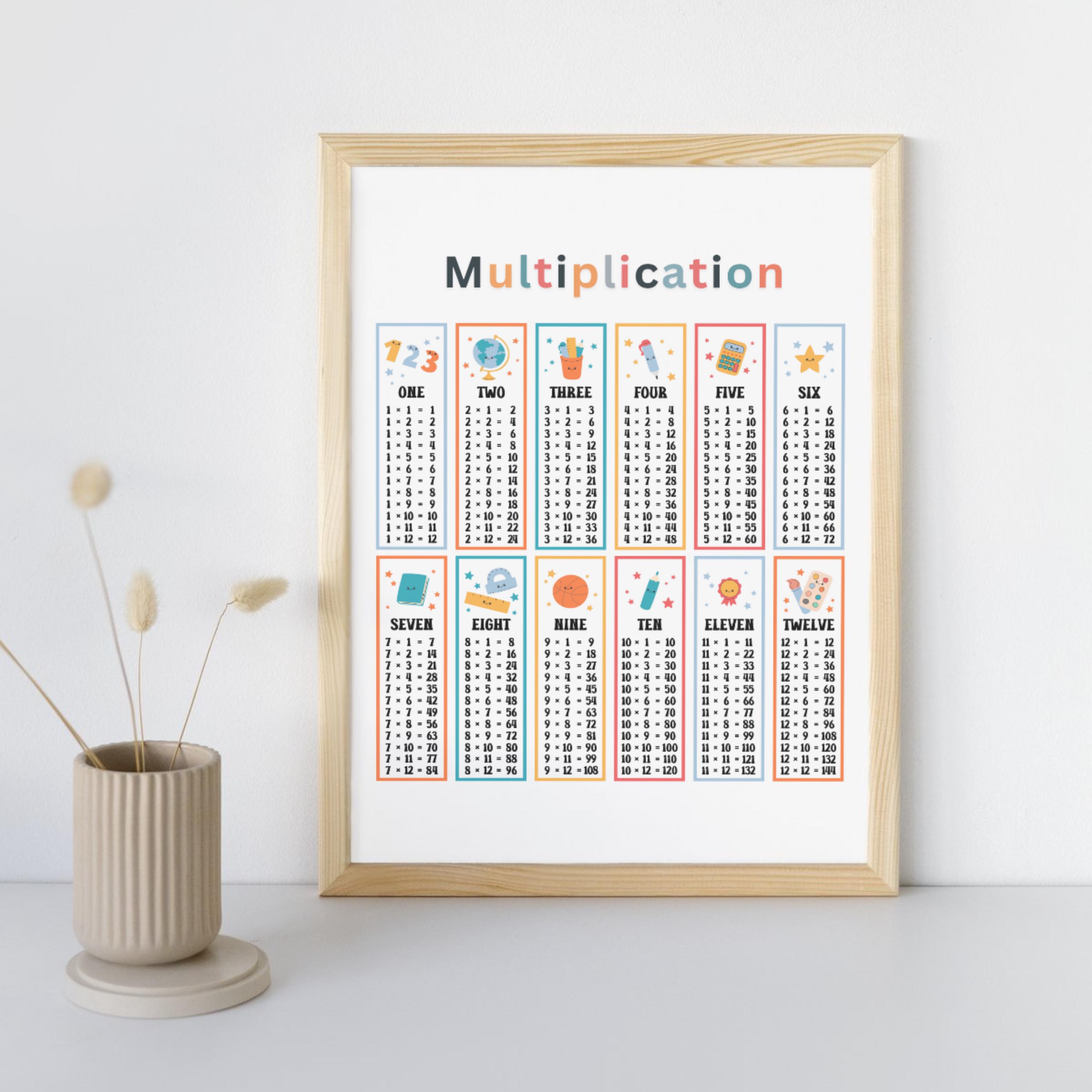 Multiplication Chart Printable, Math Classroom Poster, Times Table Wall ...