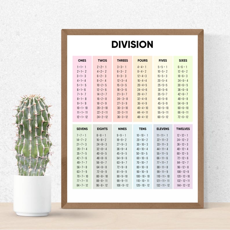 Printable Division Chart Poster, Math Wall Art for Kids, Homeschool ...
