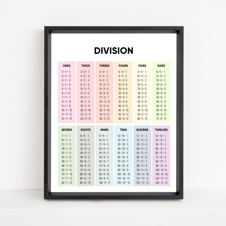 Printable Division Chart Poster, Math Wall Art for Kids, Homeschool ...