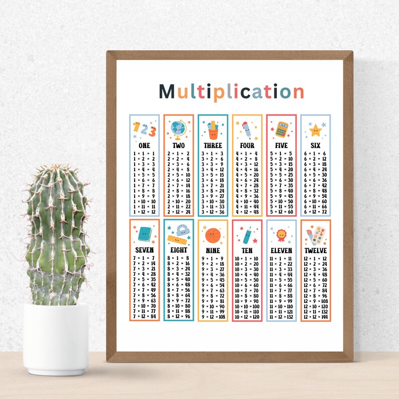 Multiplication Chart Printable, Math Classroom Poster, Times Table Wall ...