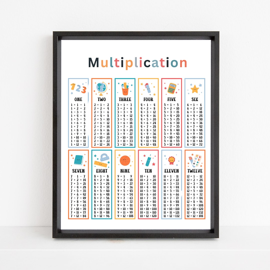 Multiplication Chart Printable, Math Classroom Poster, Times Table Wall ...