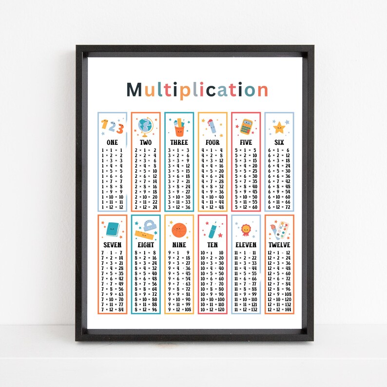 Multiplication Chart Printable, Math Classroom Poster, Times Table Wall ...