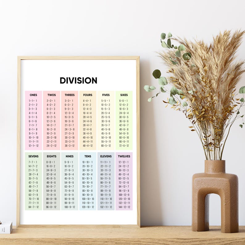 Printable Division Chart Poster, Math Wall Art for Kids, Homeschool ...
