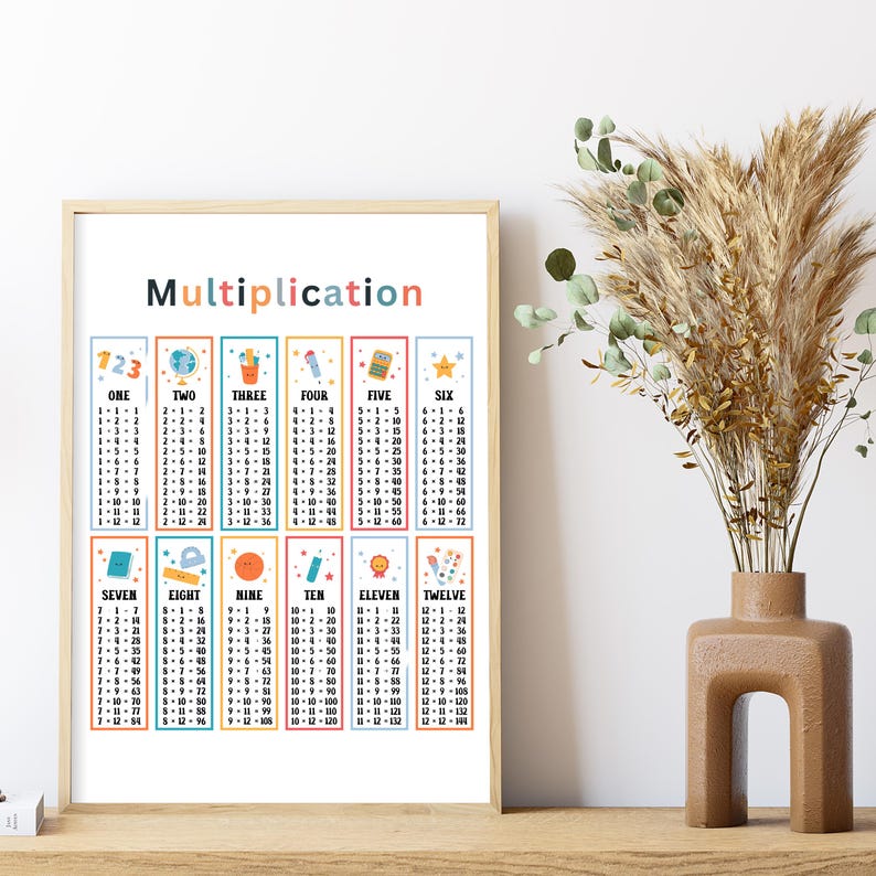 Multiplication Chart Printable, Math Classroom Poster, Times Table Wall ...