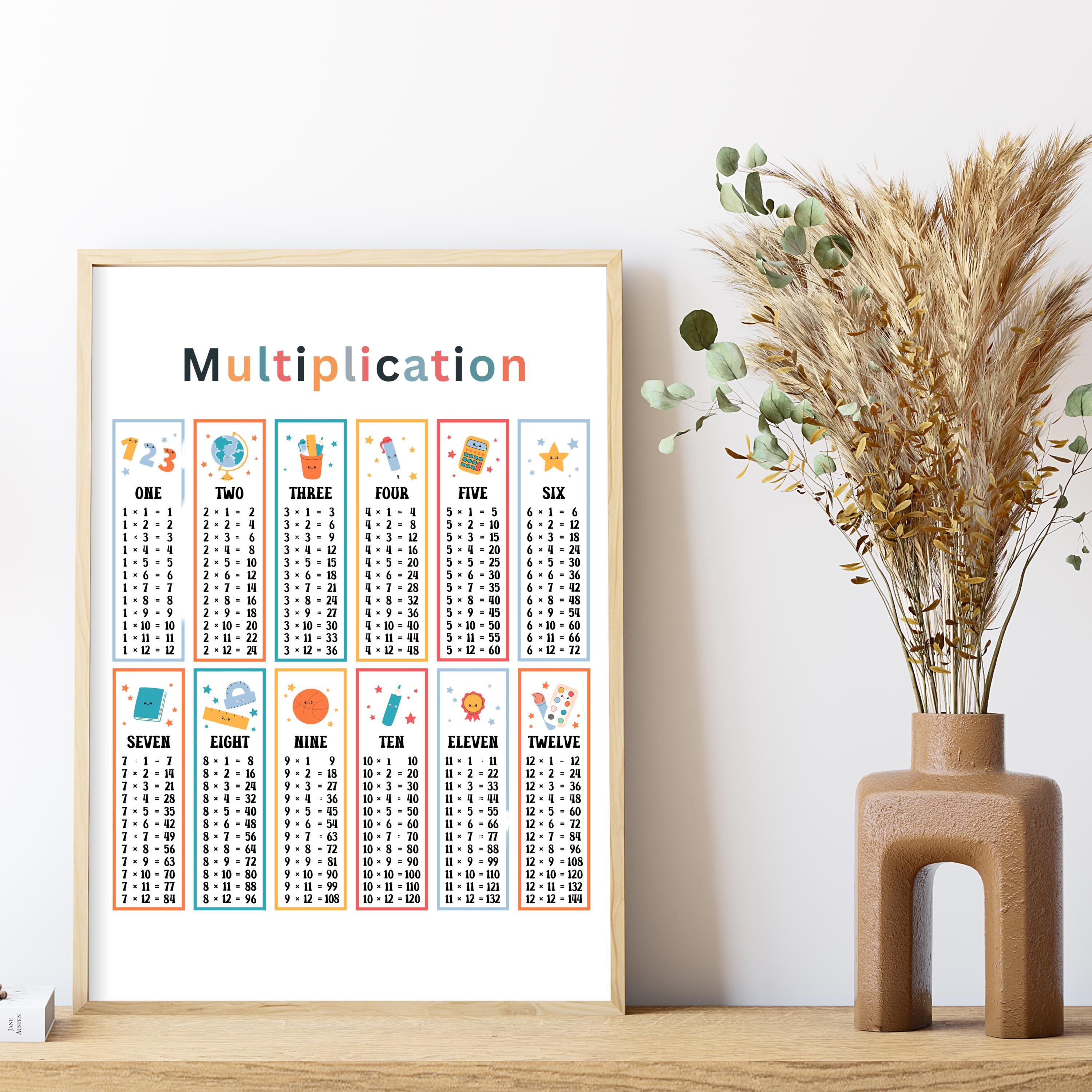 Multiplication Chart Printable, Math Classroom Poster, Times Table Wall ...