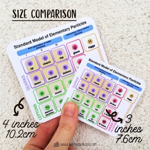 Standard Model of Elementary Particles Waterproof Sticker, Science ...