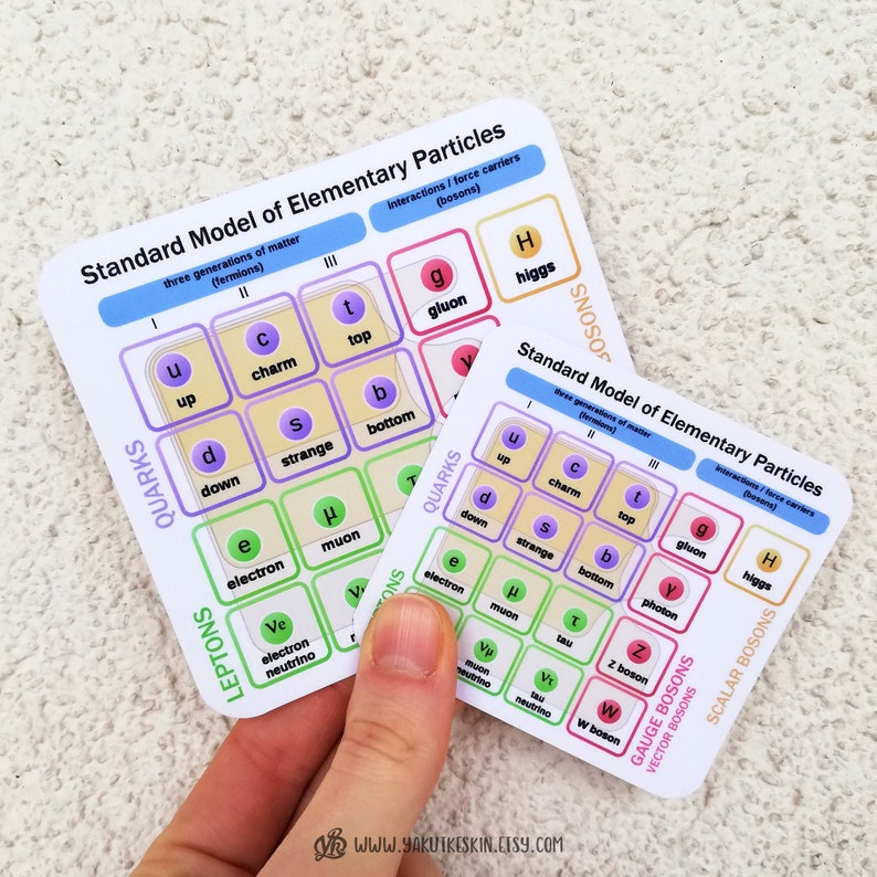 Standard Model of Elementary Particles Waterproof Sticker | Etsy