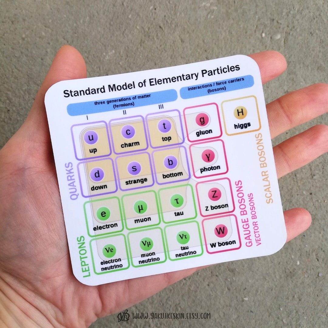 Standard Model of Elementary Particles Waterproof Sticker, Science ...