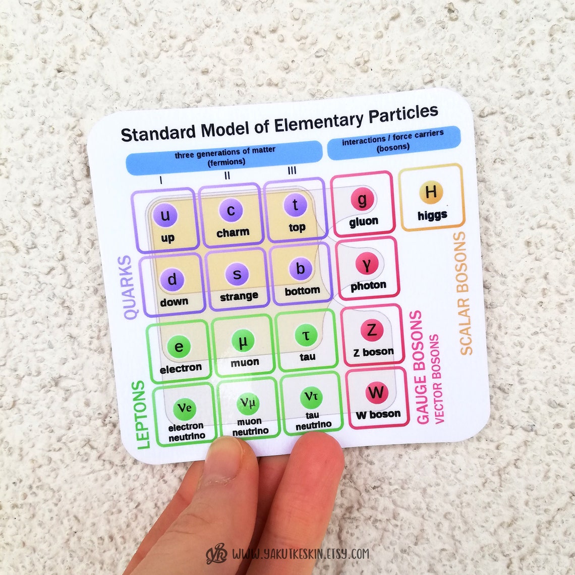 Standard Model of Elementary Particles Waterproof Sticker | Etsy