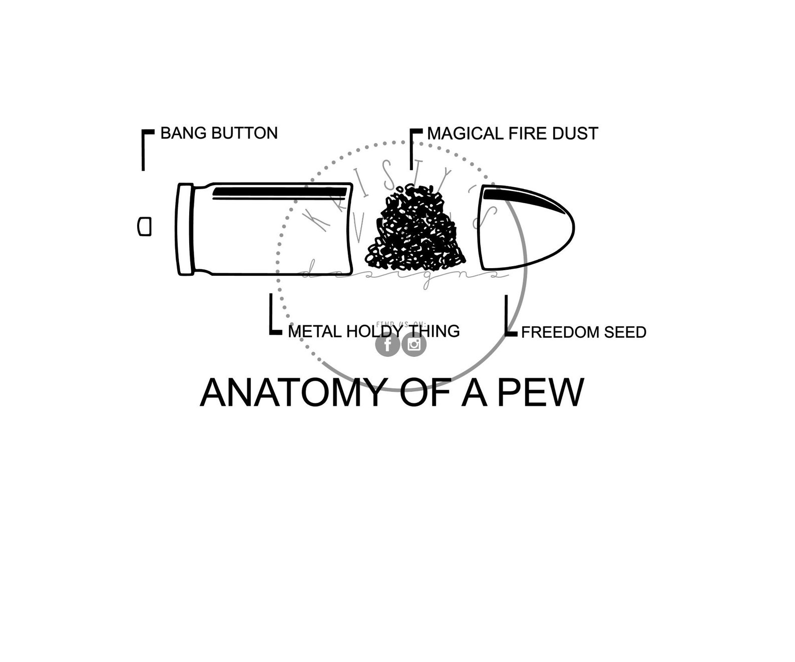 Anatomy of a Pew Svg Png Jpg File Instant Download for | Etsy