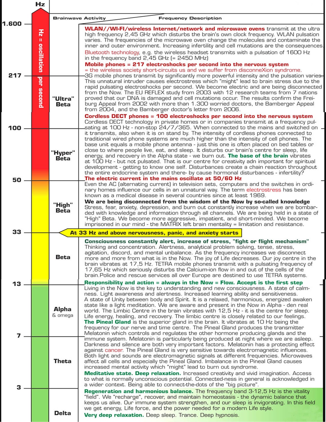 Bob Beck BT-11 MAX Bio Tuner W/ Low Power Led/timer/adj Carrier/9 V ...