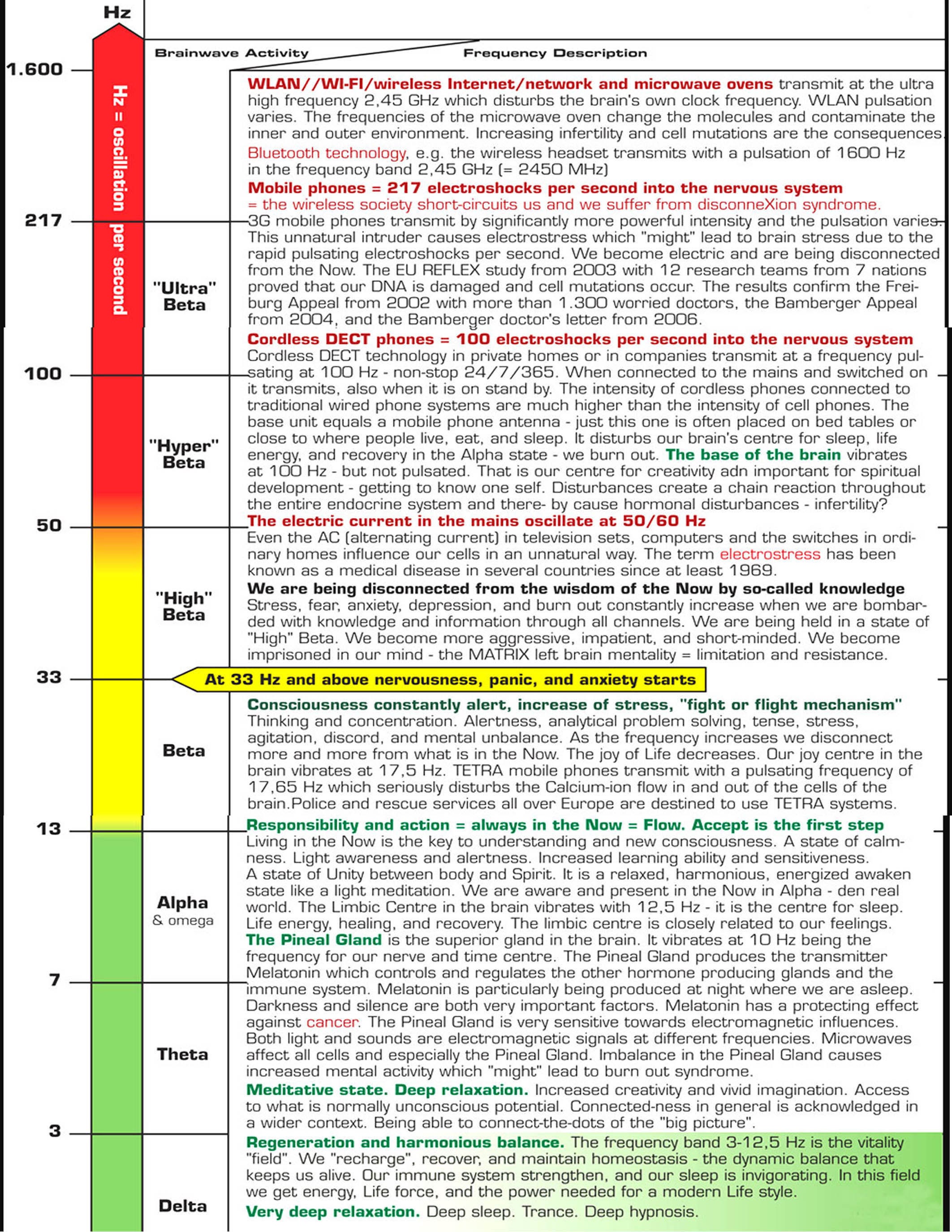 Bob Beck BT-11 MAX Bio Tuner W/ Low Power Led/timer/adj Carrier/9 V ...