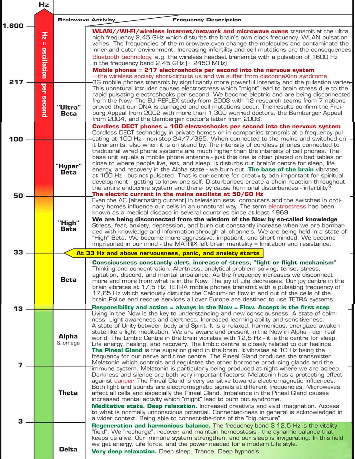 Bob Beck BT-11 MAX Bio Tuner W/ Low Power Led/timer/adj Carrier/9 V ...