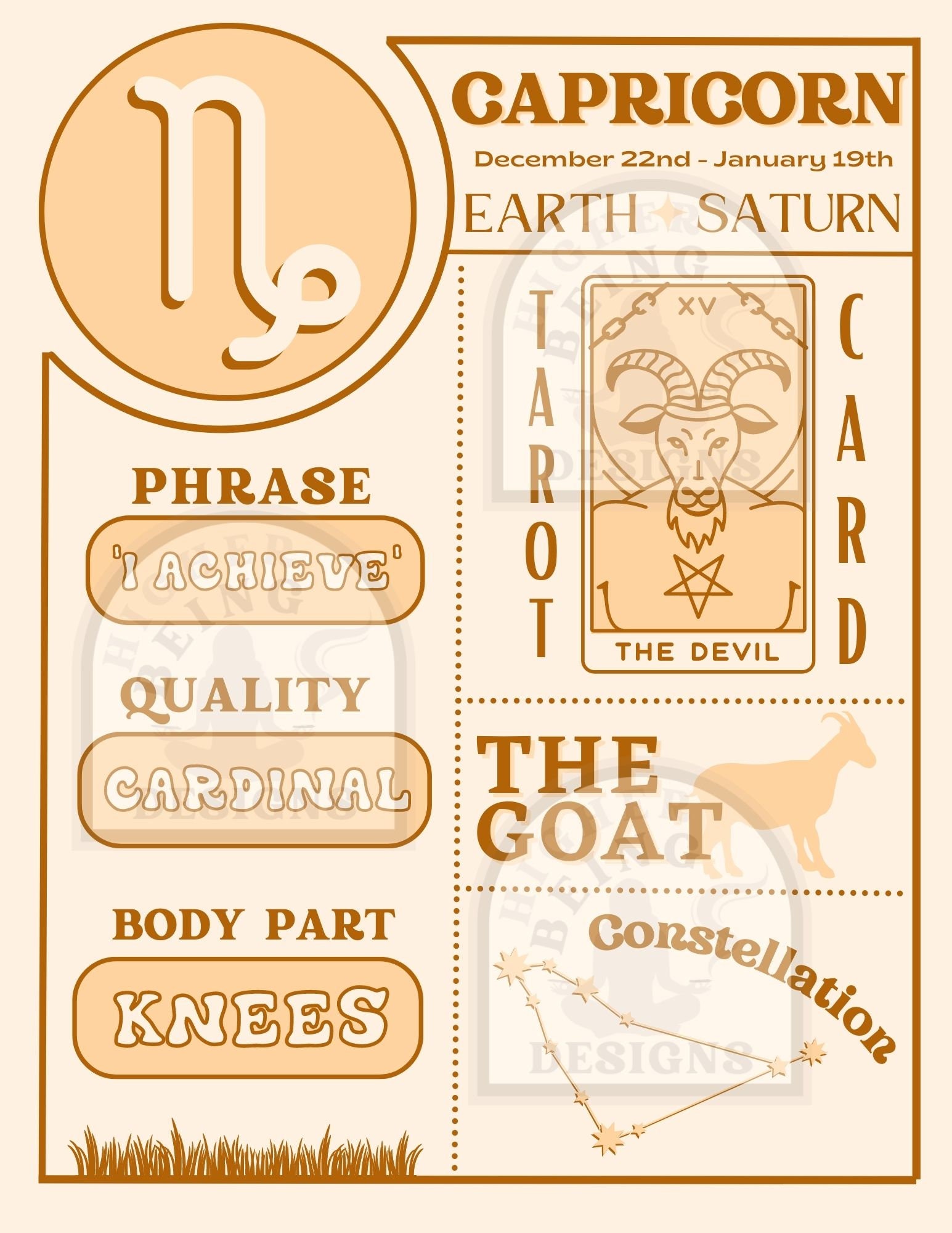 BIG 3 Astrology Sign PDF - Etsy