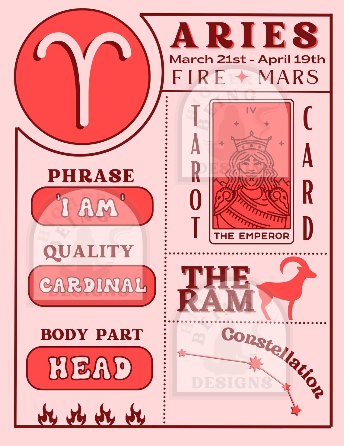 BIG 3 Astrology Sign PDF - Etsy