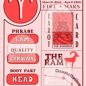 BIG 3 Astrology Sign PDF - Etsy