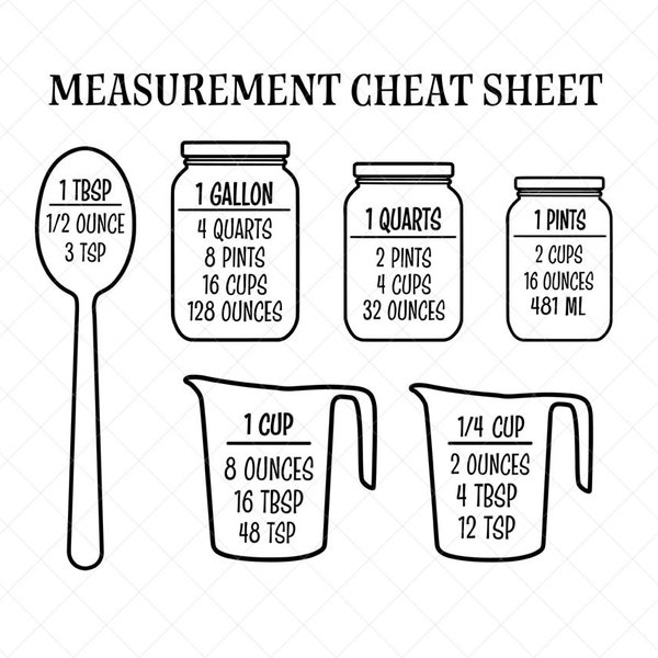 Kitchen Conversions Svg - Etsy Canada