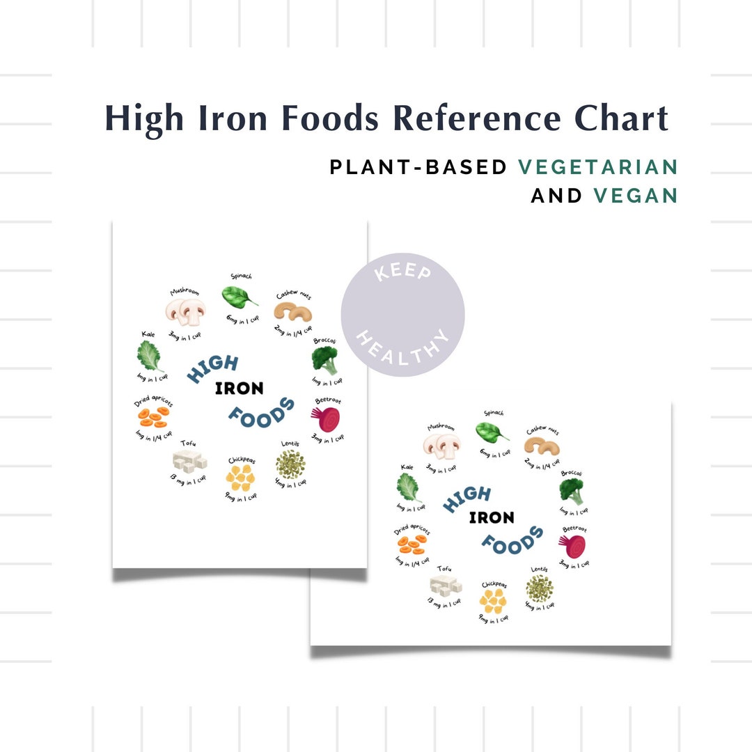 High Iron Foods Reference Chart - Gut Health - Nutrition - Meal ...