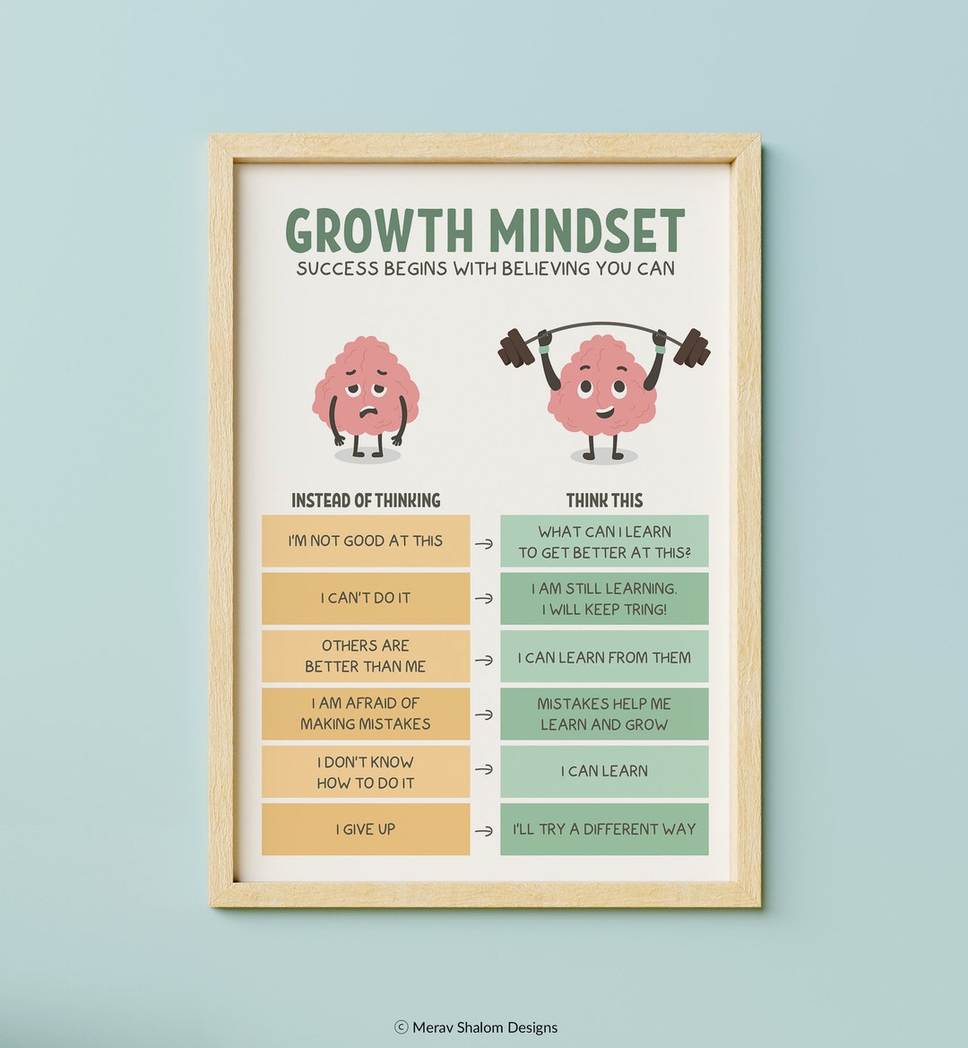 Growth Mindset Reframe Your Thoughts Poster, Challenging Negative ...