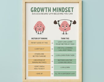 Change Your Words, Change Your Mindset, Growth Mindset Reframe Your ...