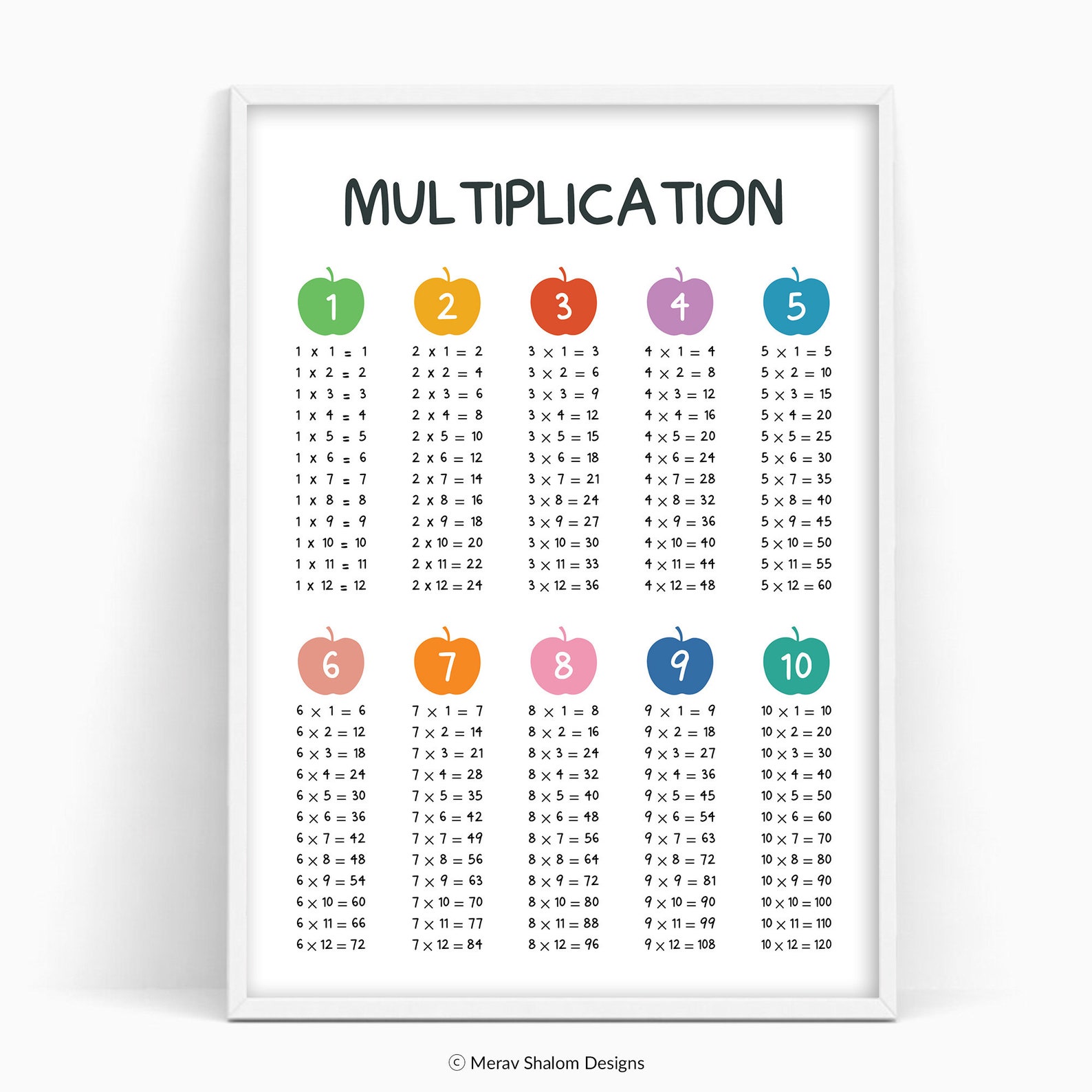 Multiplication Poster Maths Poster Times Tables Print 1-10 - Etsy