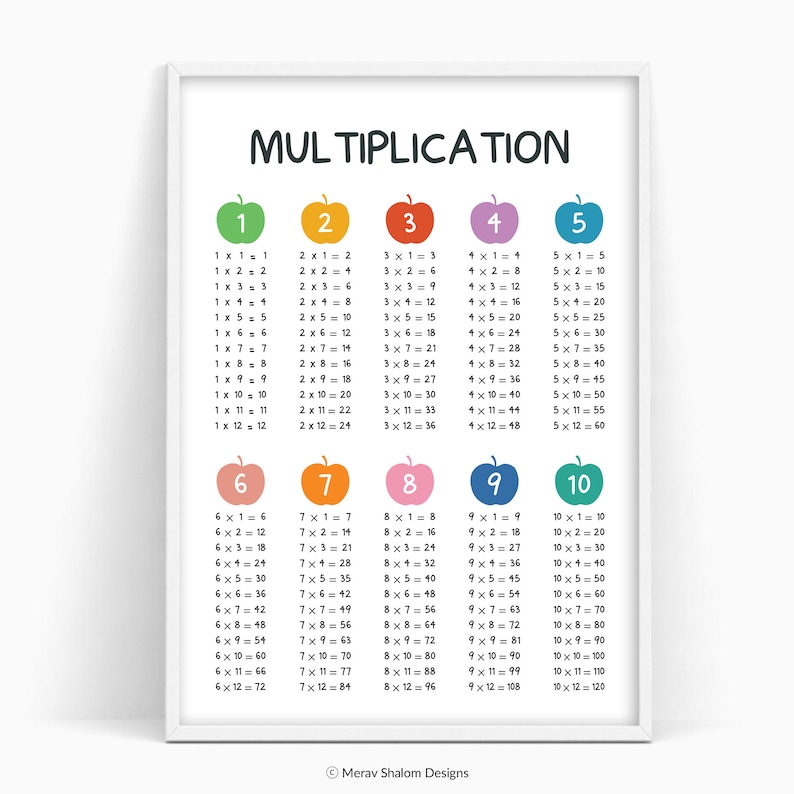 Cartel de multiplicación, Póster de matemáticas, Tablas de tiempos ...