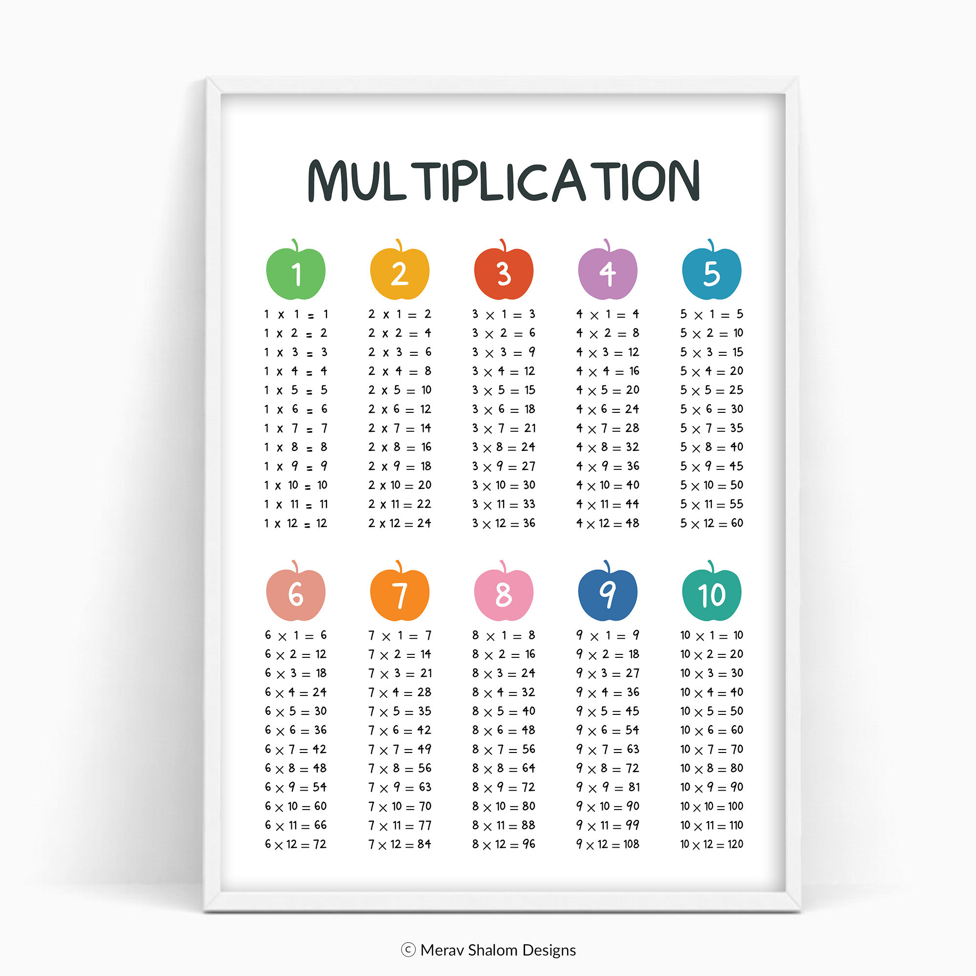 Cartel de multiplicación Póster de matemáticas Tablas de - Etsy México