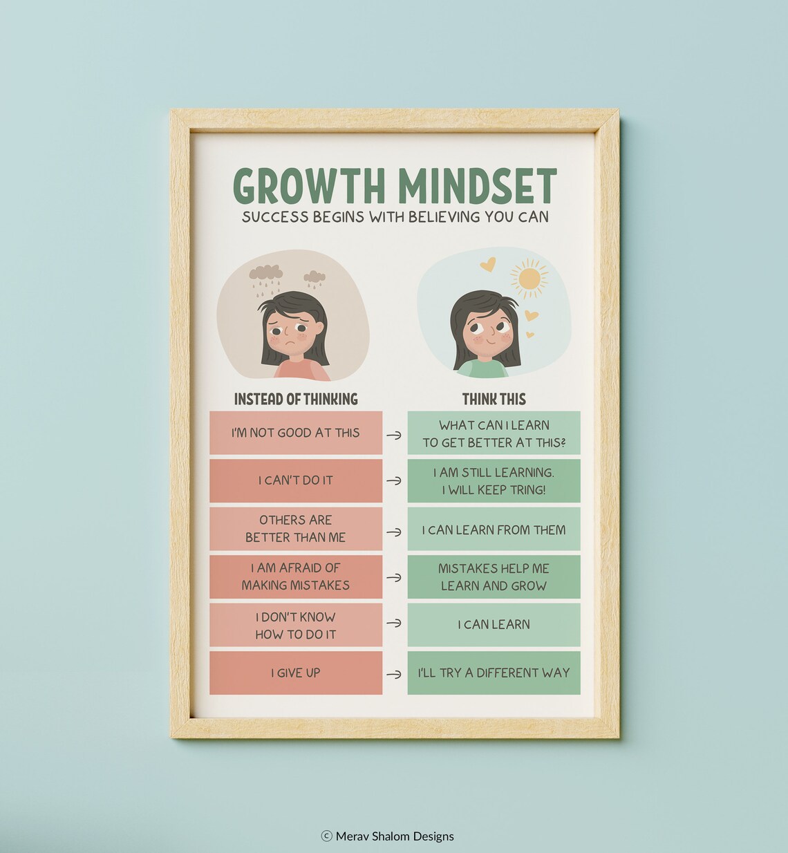 Growth Mindset Reframe Your Thoughts Poster, Challenging Negative ...
