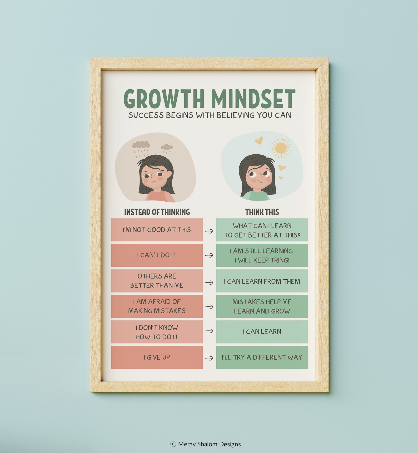 Growth Mindset Reframe Your Thoughts Poster Challenging | Etsy