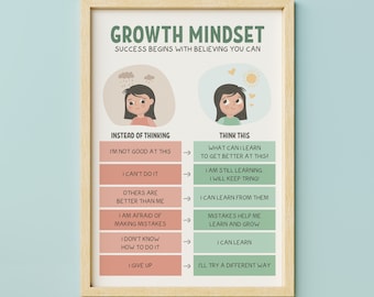 Change Your Words, Change Your Mindset, Growth Mindset Reframe Your ...