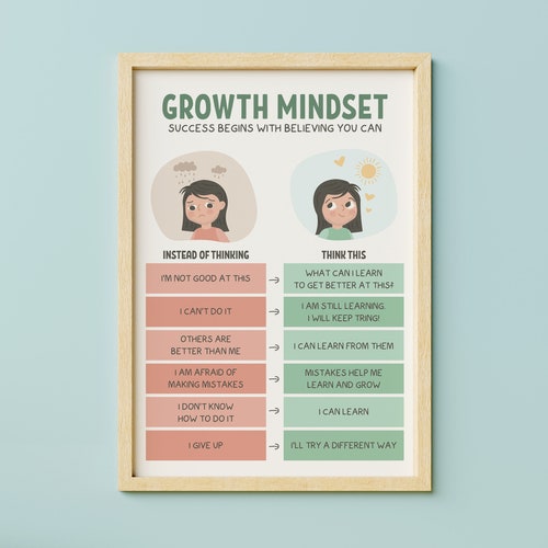 Growth Mindset Reframe Your Thoughts Poster Challenging - Etsy